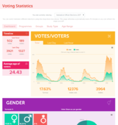 Elections Dashboard - UnionCloud Support